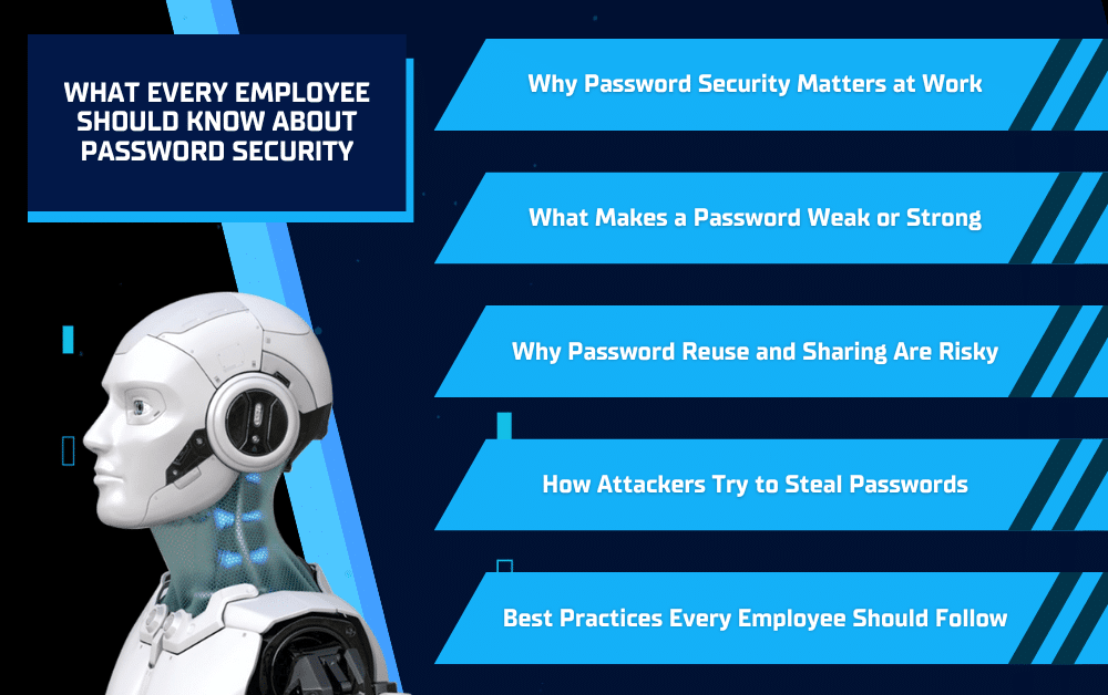 What Every Employee Should Know About Password Security - Solinkit